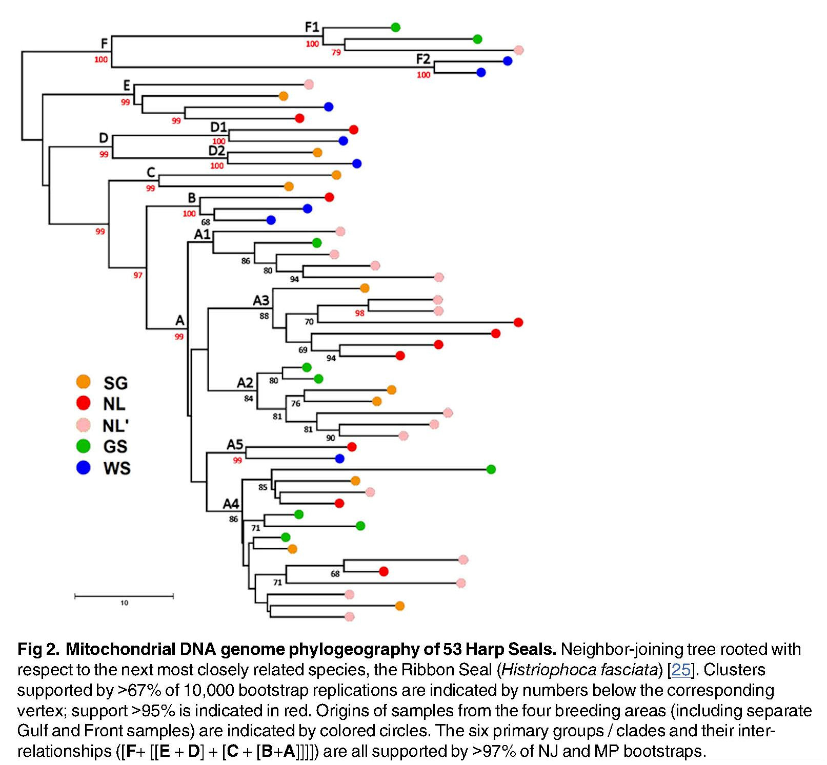 Carr_et_al_2015_PLoS_ONE_10(8)_e0134207_Fig_1
