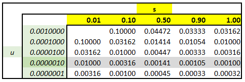 Mutation Selection equilibrium