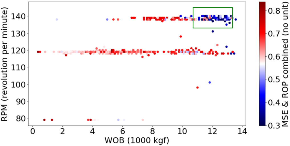 Drilling - A Data Analytics Approach to Energy & Safety Improvement ...