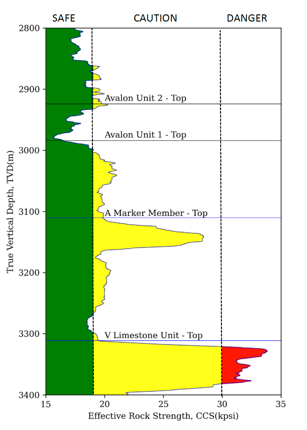 Drilling - A Data Analytics Approach to Energy & Safety Improvement ...