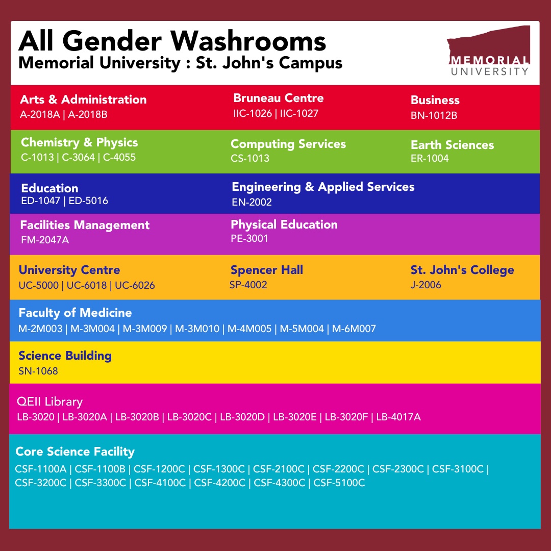 Trans & Gender Diverse Students' Guide | Student Life | Memorial ...