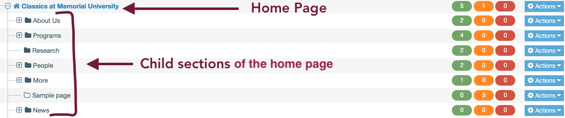 What is a child section? | Terminalfour (T4) User Guide | Memorial ...